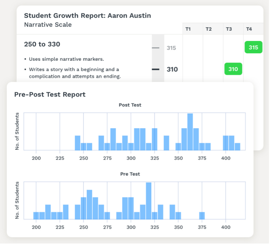 Boost NAPLAN Results: 5 Data-Driven Strategies for Sustainable Success - Brightpath